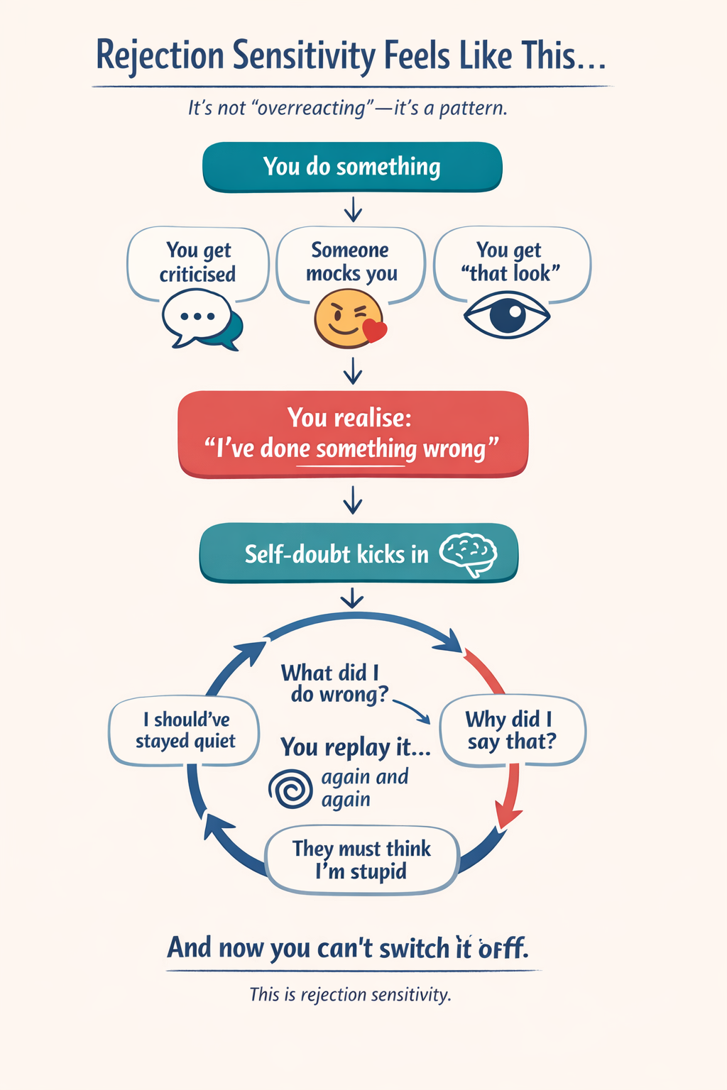 Rejection sensitivity – Autistic Nana